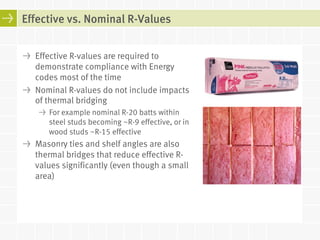 Masonry Veneer Support Details: Thermal Bridging | PPT