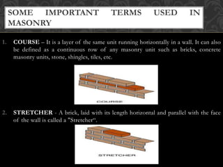 Masonry Works - BSD Reporting.pptx