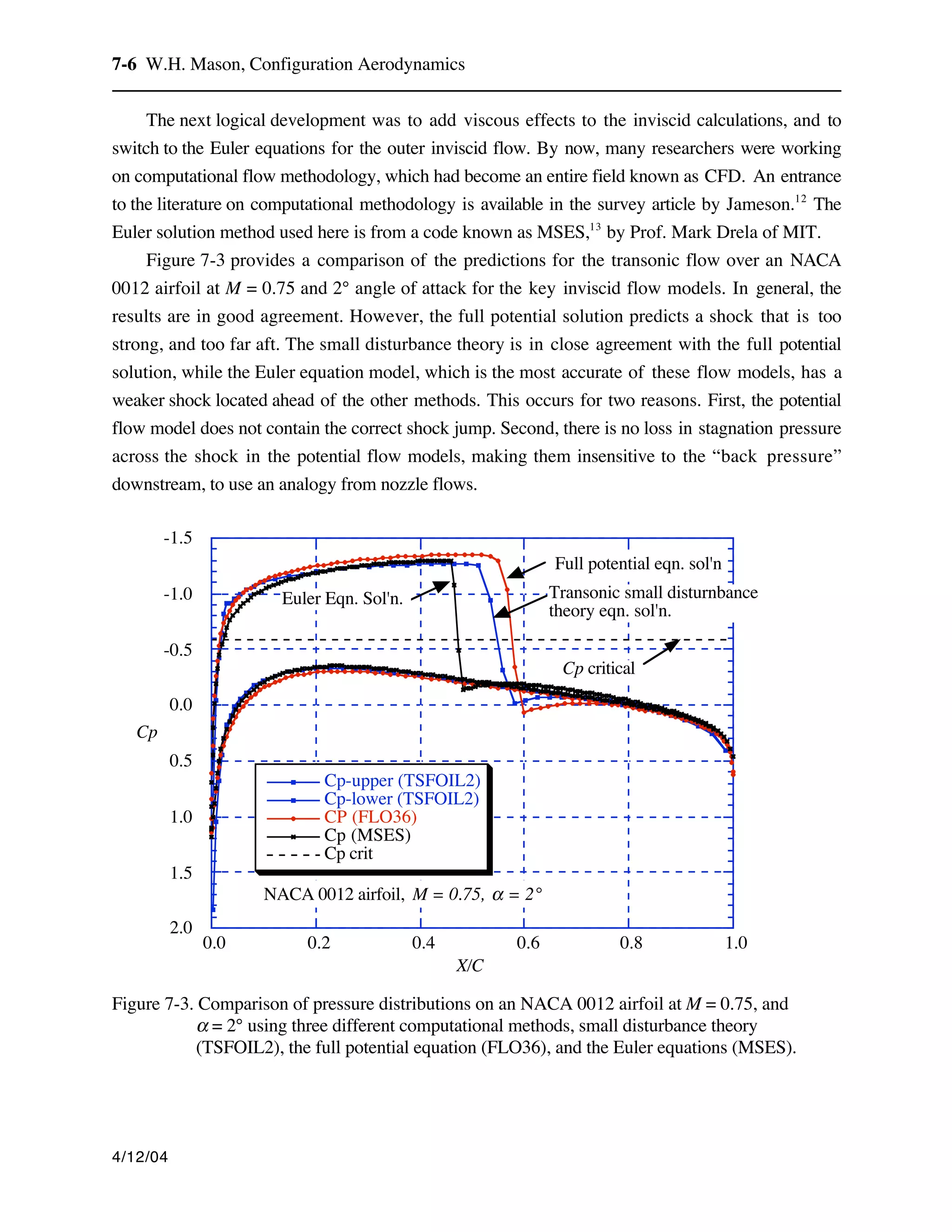 [Mason] transonic aerodynamics of airfoils and wings | PDF
