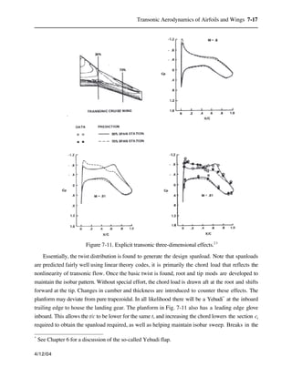 [Mason] transonic aerodynamics of airfoils and wings | PDF