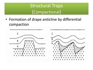 Traps | PPT | Free Download