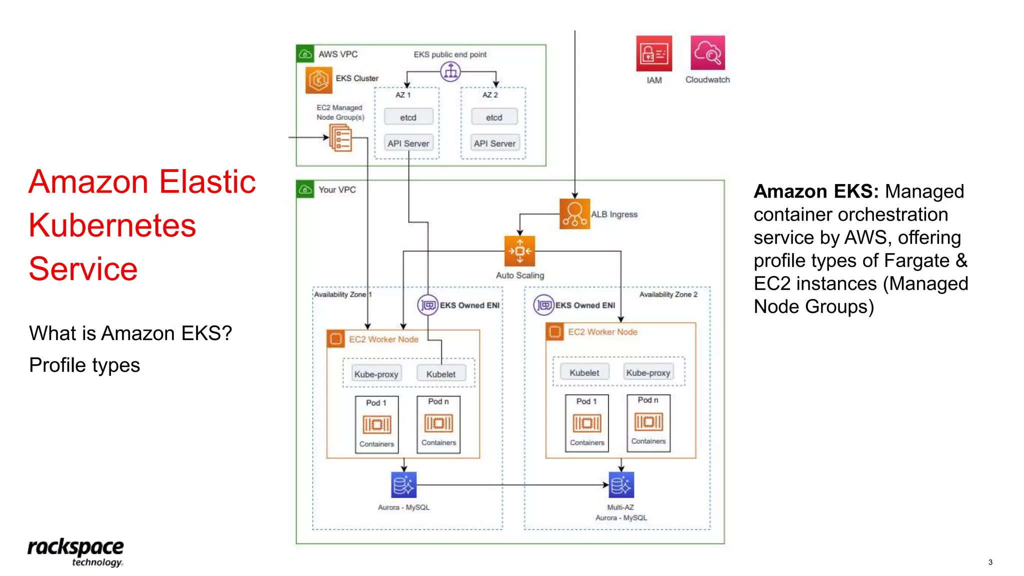 EKS New features - Re:invent 2022 recap at AWSUGNL Benelux | PPTX