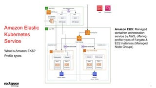 EKS New features - Re:invent 2022 recap at AWSUGNL Benelux | PPTX ...