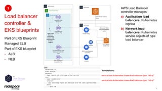 EKS New features - Re:invent 2022 recap at AWSUGNL Benelux | PPTX | Cloud Computing | Internet