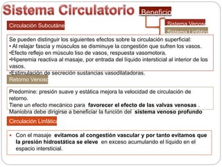 masoterapia-1007241807554651562-phpapp01.ppt