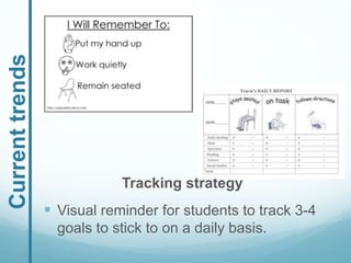 Special Education: Self-monitoring | PPTX