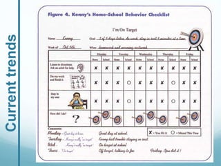 Special Education: Self-monitoring | PPTX | Educational Assessment ...