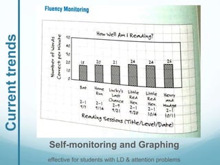 Special Education: Self-monitoring | PPTX | Educational Assessment ...