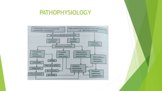MECONIUM ASPIRATION SYNDROME IN NEWBORNS PPT | PPTX