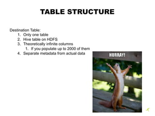 Pivoting Wide Tables with Spark | PDF