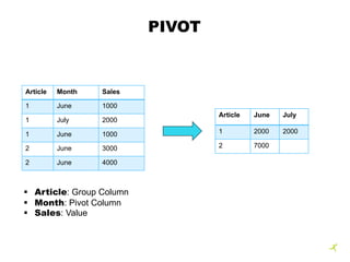 Pivoting Wide Tables with Spark | PPT