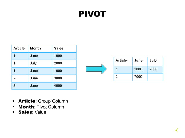 Pivoting Wide Tables with Spark | PPT