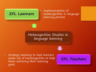 Metacognition in Computer-Assisted Language Learnng (CALL) | PPTX