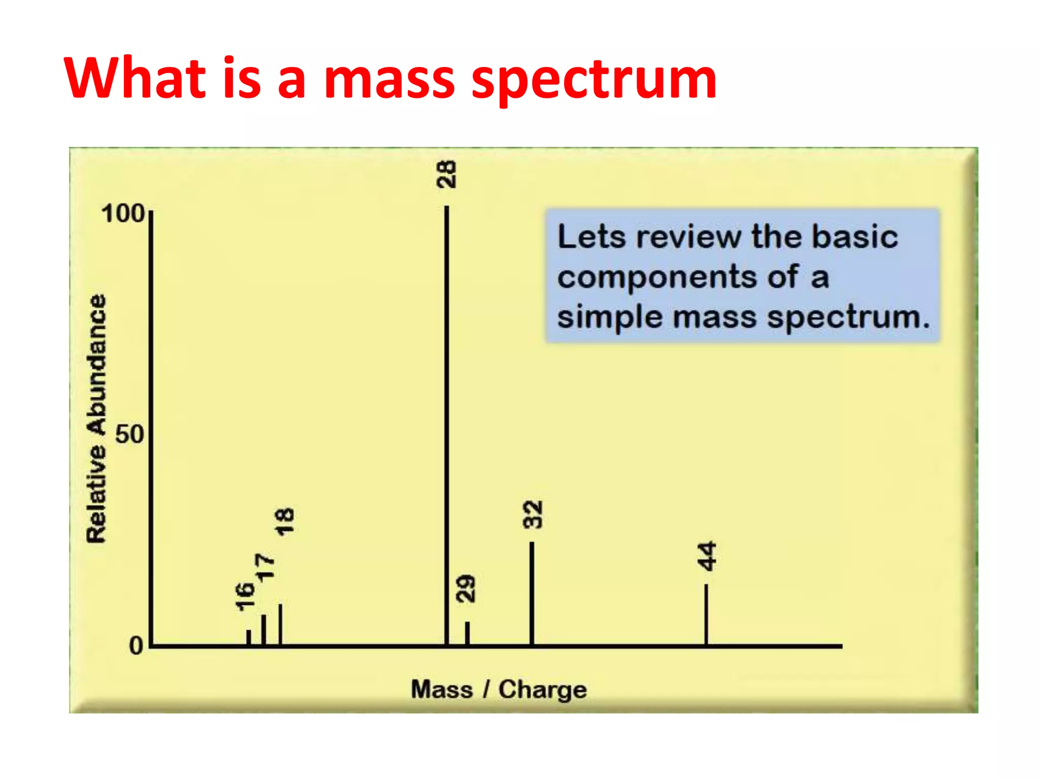 INTERPRETATION OF MASS SPECTROSCOPY | PPTX