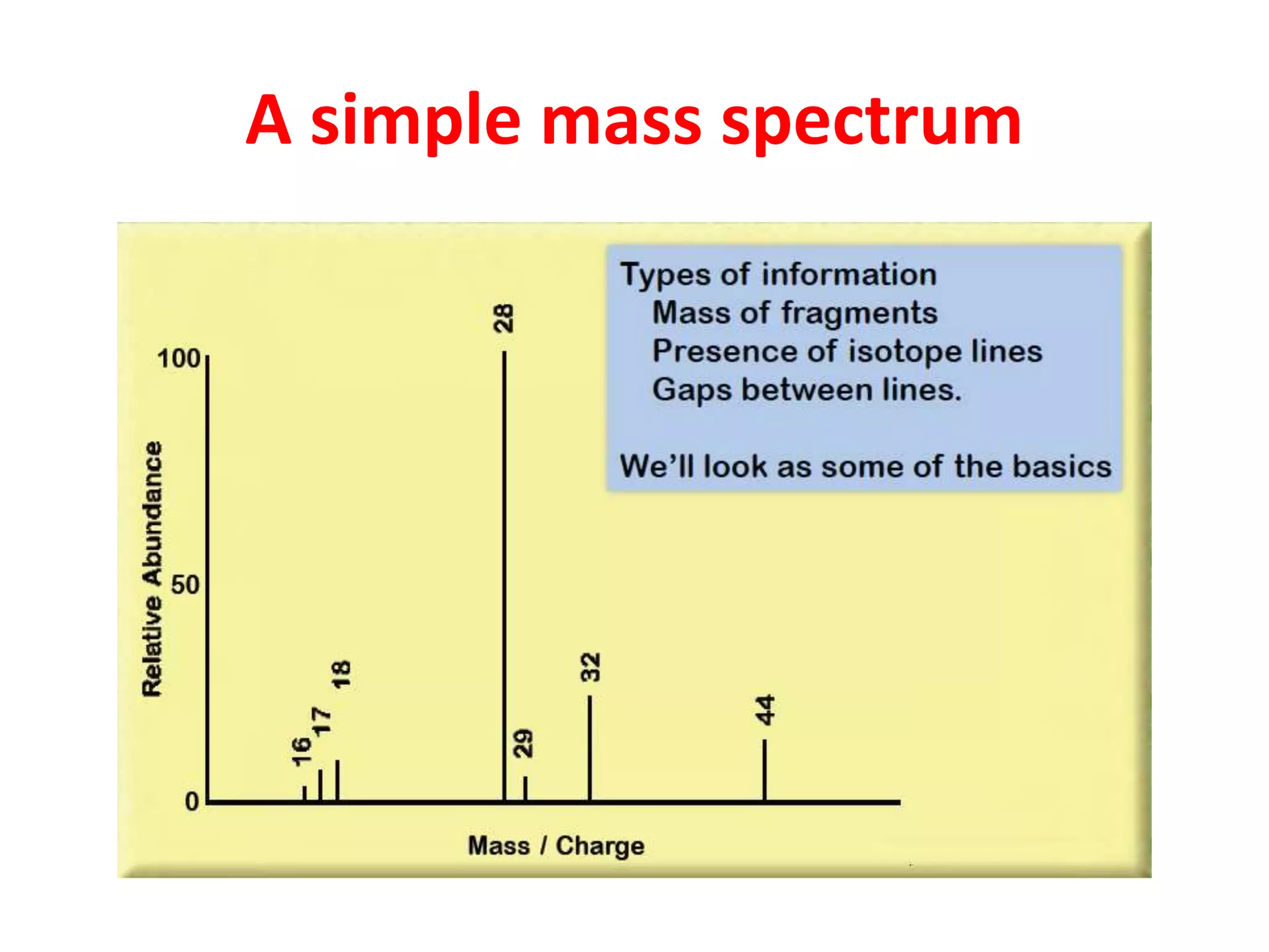 INTERPRETATION OF MASS SPECTROSCOPY | PPTX