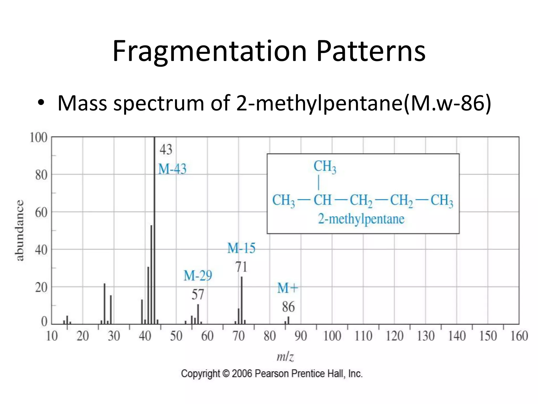 INTERPRETATION OF MASS SPECTROSCOPY | PPTX