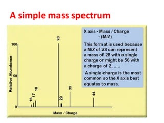 INTERPRETATION OF MASS SPECTROSCOPY | PPTX