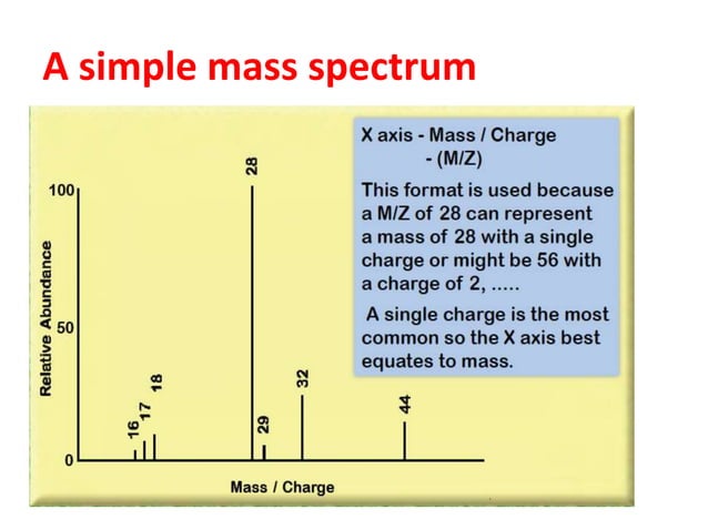 INTERPRETATION OF MASS SPECTROSCOPY | PPTX | Chemistry | Science