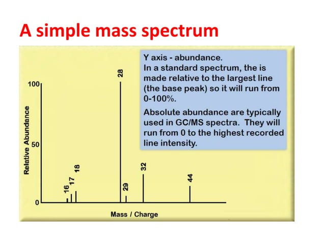INTERPRETATION OF MASS SPECTROSCOPY | PPTX | Chemistry | Science