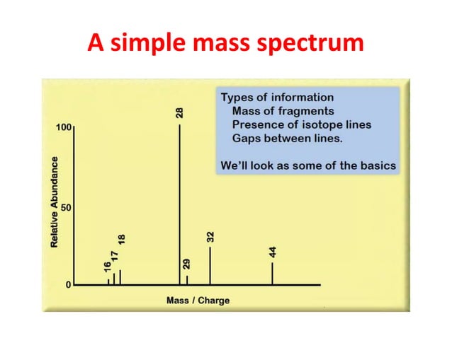 INTERPRETATION OF MASS SPECTROSCOPY | PPTX | Chemistry | Science