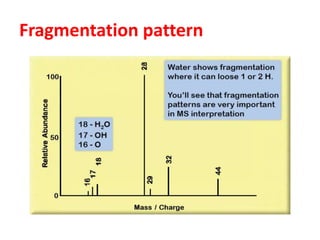 INTERPRETATION OF MASS SPECTROSCOPY | PPTX