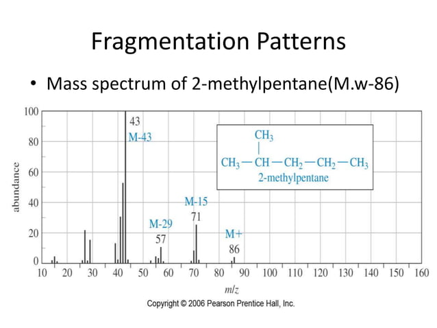 INTERPRETATION OF MASS SPECTROSCOPY | PPTX | Chemistry | Science