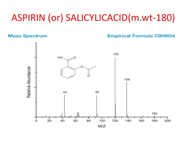 INTERPRETATION OF MASS SPECTROSCOPY | PPTX | Chemistry | Science