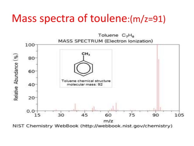 INTERPRETATION OF MASS SPECTROSCOPY | PPTX | Chemistry | Science