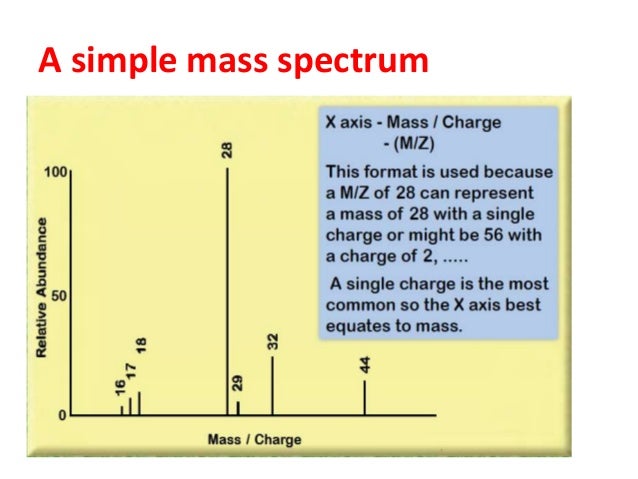 INTERPRETATION OF MASS SPECTROSCOPY