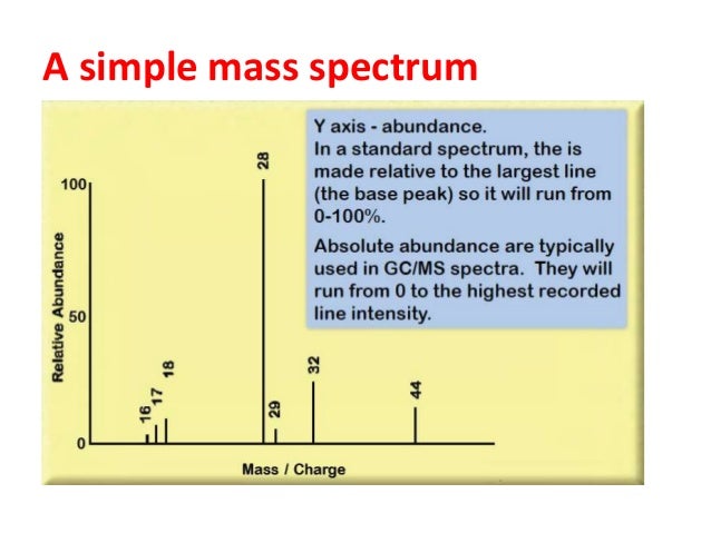 INTERPRETATION OF MASS SPECTROSCOPY