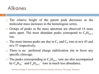 spectroscopy-Mass spectroscopy-peinciple,applications | PPT