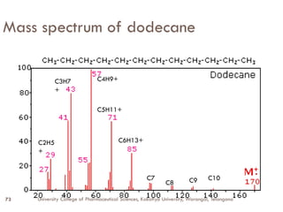 spectroscopy-Mass spectroscopy-peinciple,applications | PPT