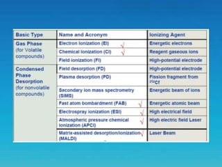 Mass.pptx instrumentation, principle, theory | PPT