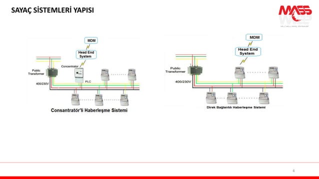 MASS electric enerji measurement systems.pptx