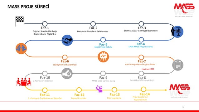 MASS electric enerji measurement systems.pptx