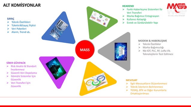 MASS electric enerji measurement systems.pptx
