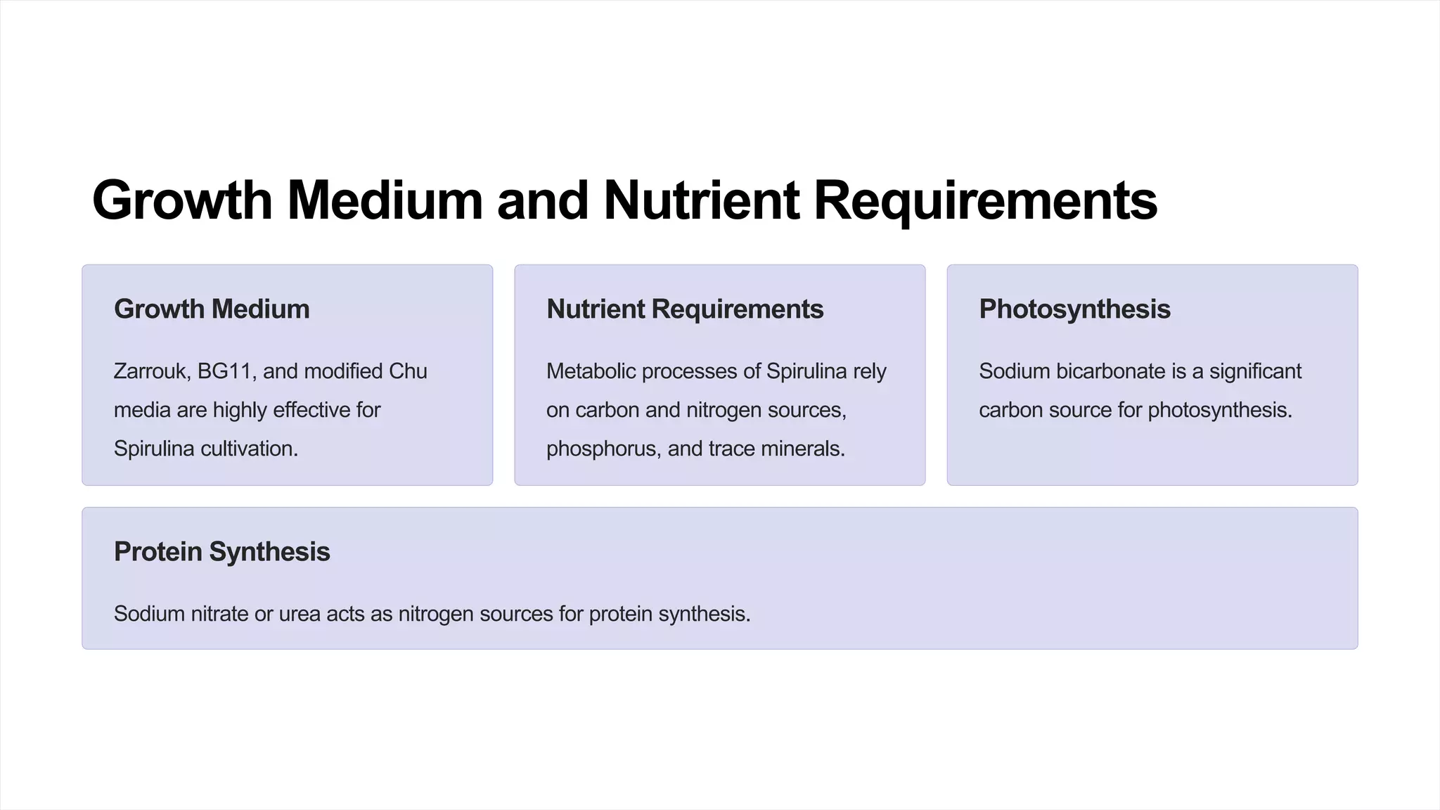 Mass-Cultivation-of-Spirulina.pptx