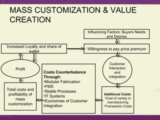MASS CUSTOMIZATION | PPT