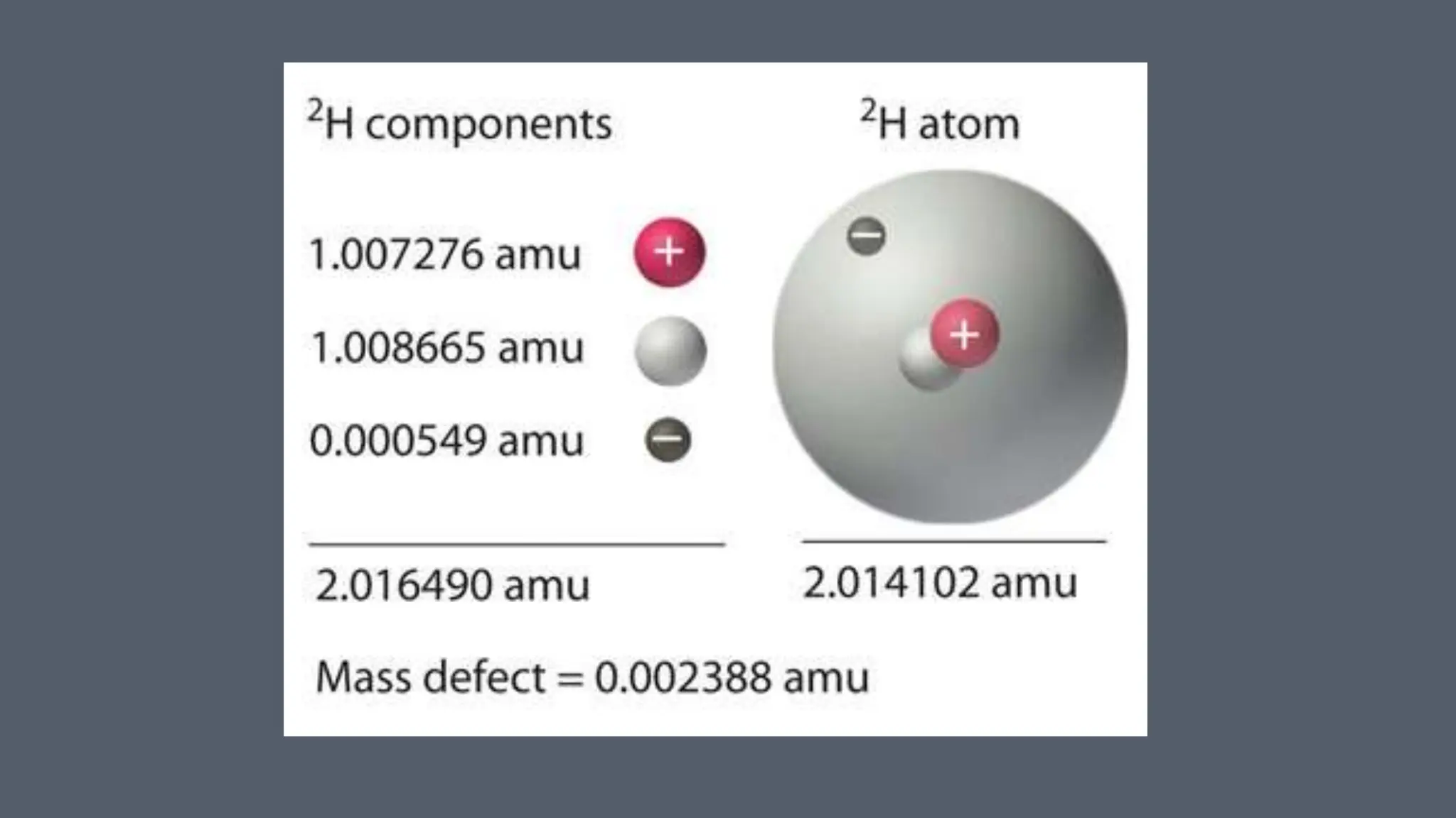 Mass-Defect-and-Binding-Energy-Dela-Cruz-REyna-Mae.pptx