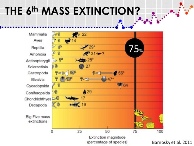 Mass.extinction