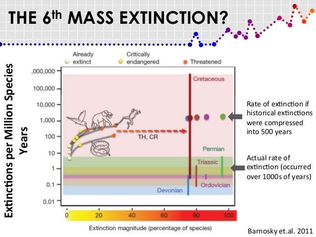 Mass.extinction