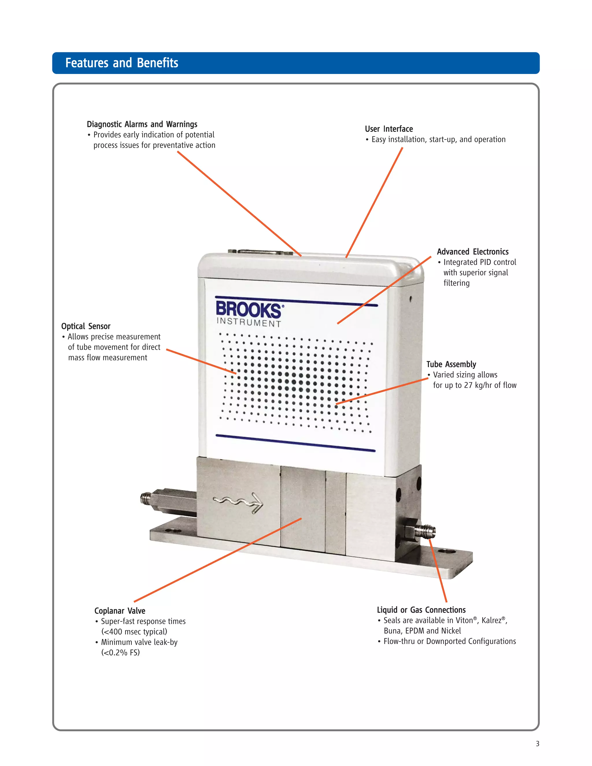 Mass Flow Controller - Quantim Series | PDF