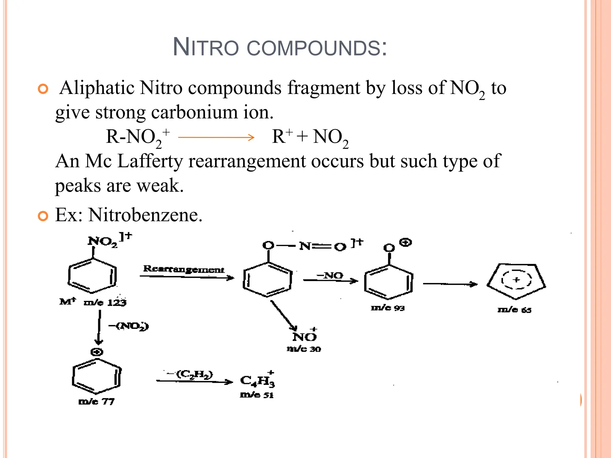 MASS-Fragmentation patterns, introduction, principles and applications ...