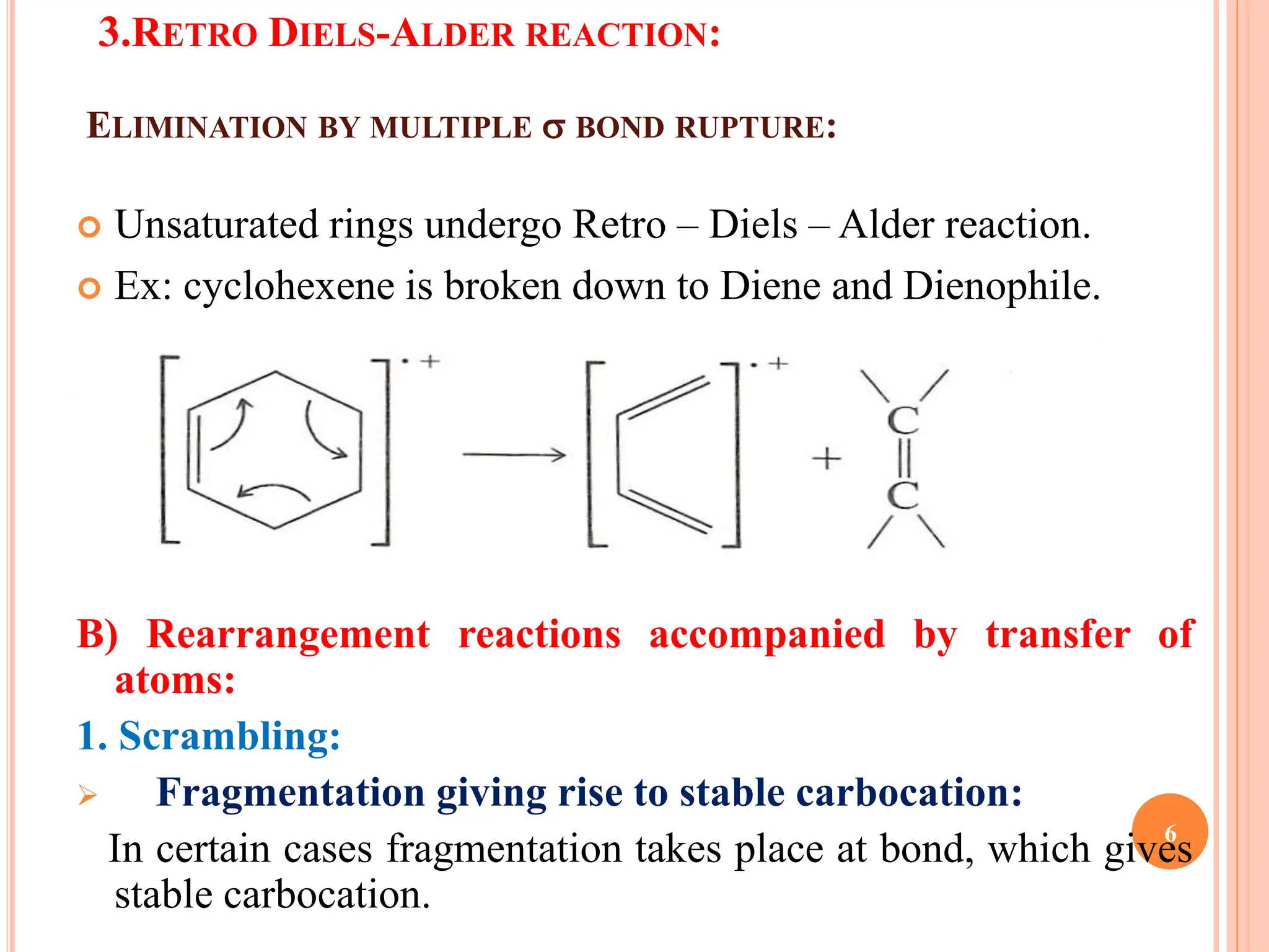 Mass Fragmentation Patterns Introduction Principles And Applications