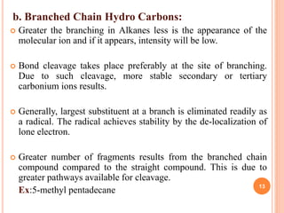 MASS-Fragmentation patterns, introduction, principles and applications | PPT | Chemistry | Science