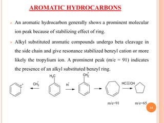 MASS-Fragmentation patterns, introduction, principles and applications | PPT | Chemistry | Science