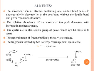 MASS-Fragmentation patterns, introduction, principles and applications | PPT | Chemistry | Science