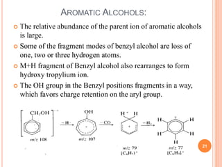 MASS-Fragmentation patterns, introduction, principles and applications | PPT | Chemistry | Science