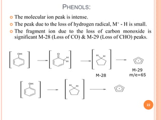 MASS-Fragmentation patterns, introduction, principles and applications | PPT | Chemistry | Science