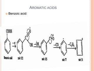 MASS-Fragmentation patterns, introduction, principles and applications | PPT | Chemistry | Science